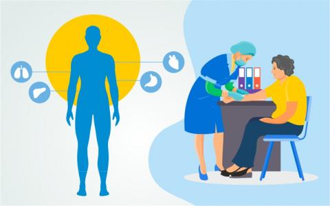 Full Body Health Check-UP: Why It's Vital?